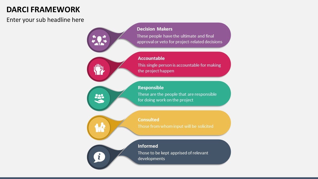 DARCI Framework Animated PowerPoint Slides - YouTube