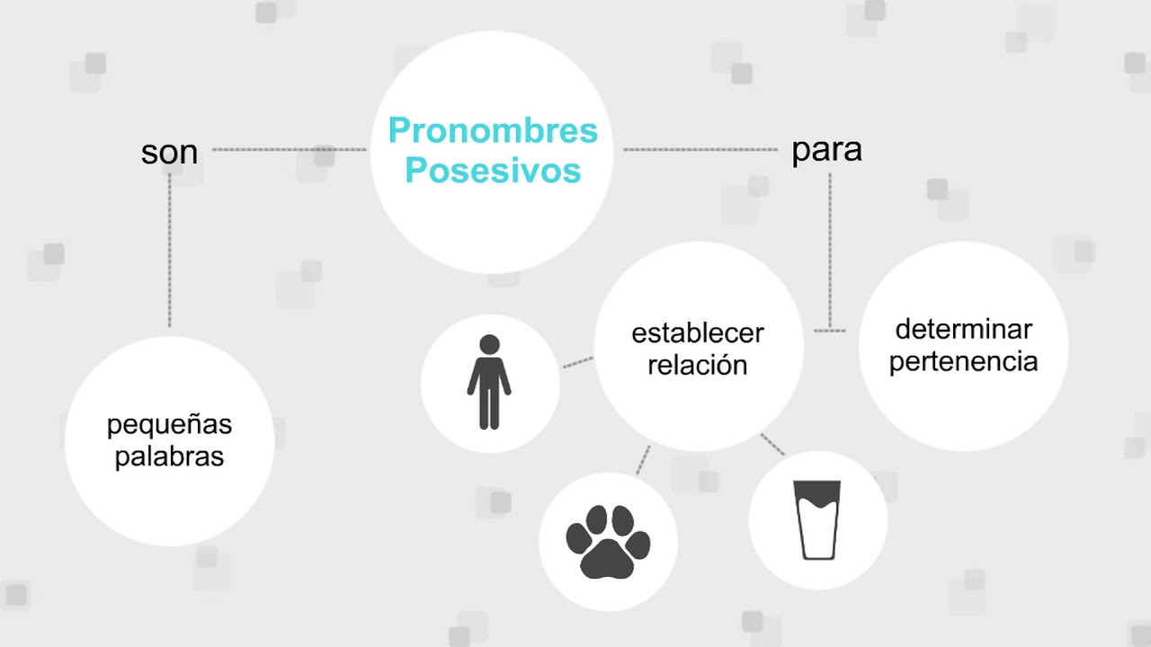 Spanish for beginners #9 - Possessive pronouns (with SUBS) - YouTube