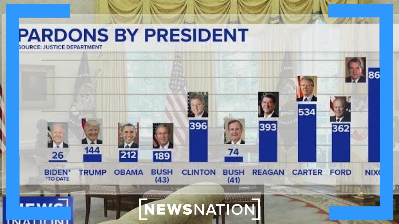 History of presidential pardons: Stirewalt breaks it down | The Hill ...