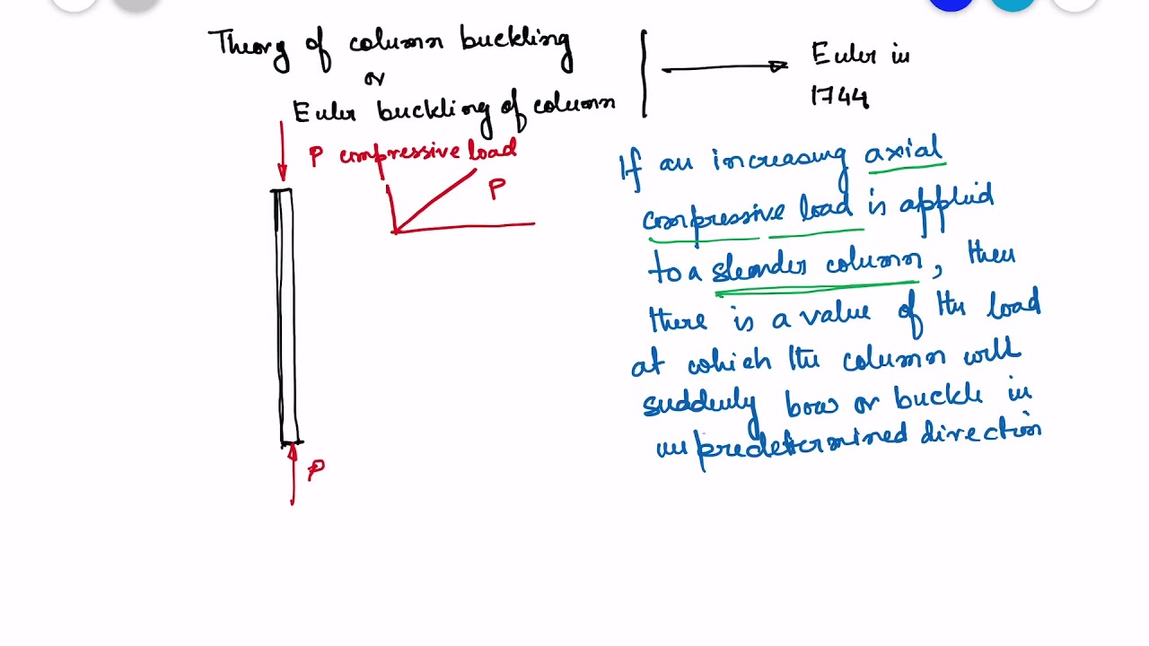 Lecture13-part-1-Buckling - YouTube