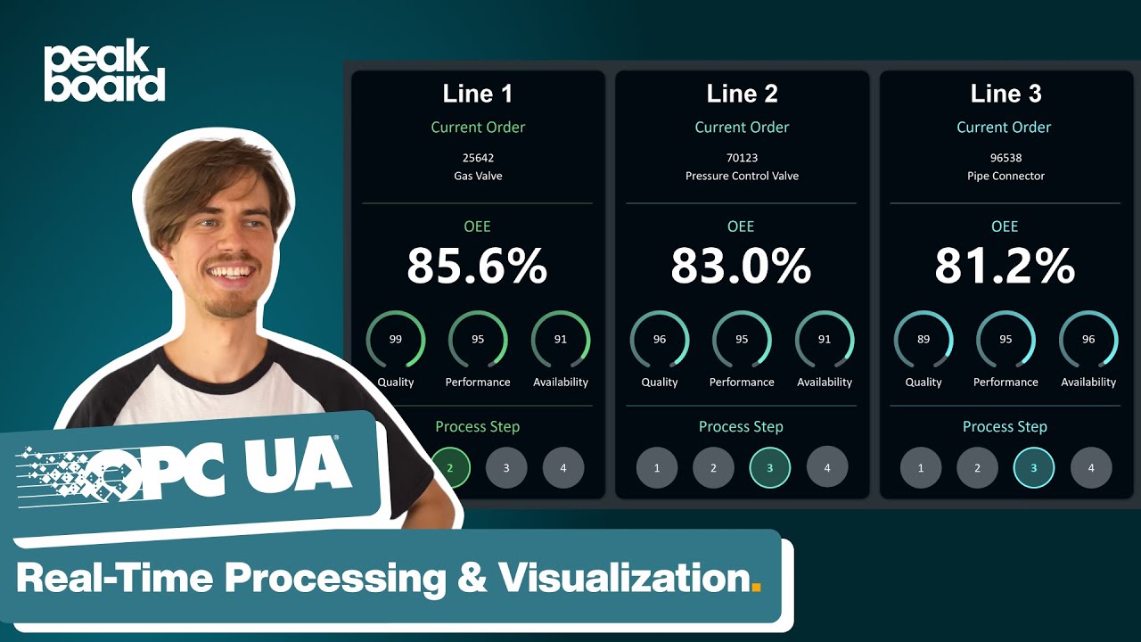 OPC UA Dashboard: Real-Time Processing & Visualization Made Easy - YouTube