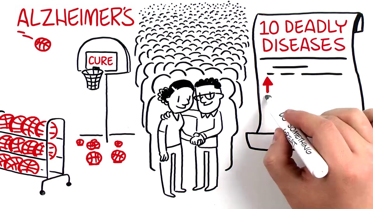 Alzheimers Dementia Clinical Trials Toolkit Whiteboard - YouTube