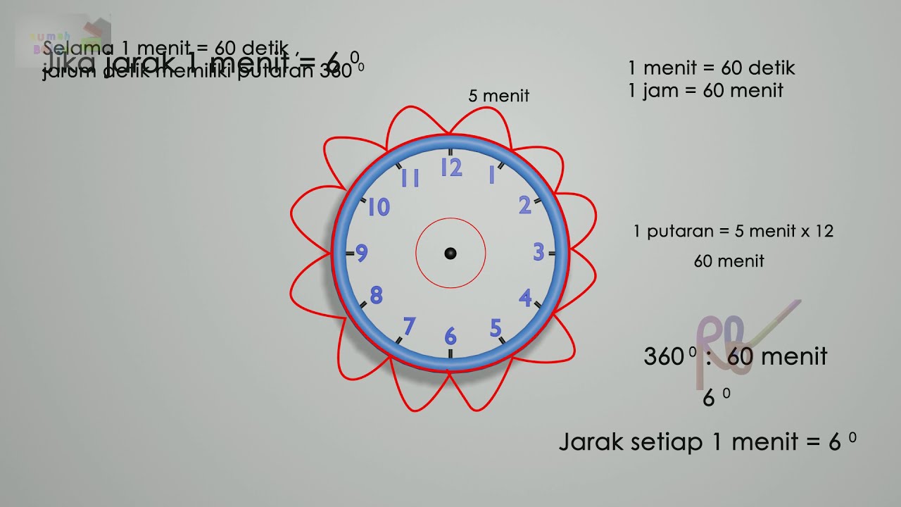 Sudut Dalam Jam - YouTube