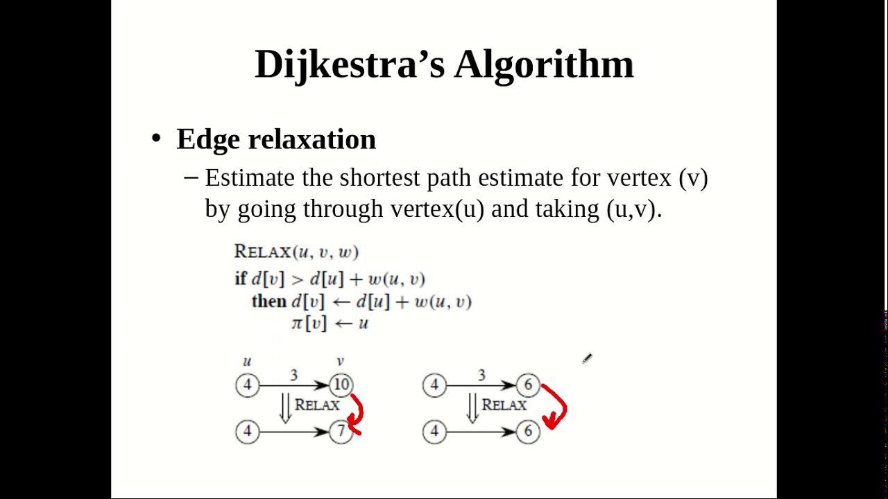 Greedy Algorithms Shortest Path - YouTube