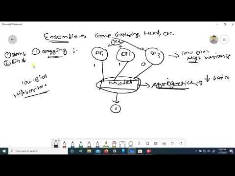 Bagging (Bootstrap Aggregating) - Ensemble Technique - YouTube