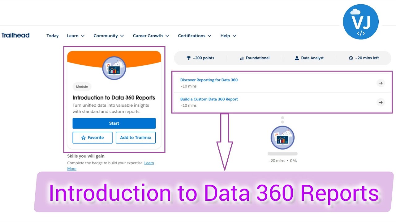 Salesforce Data 360 Reports Trailhead Quiz | Introduction to Data 360 ...