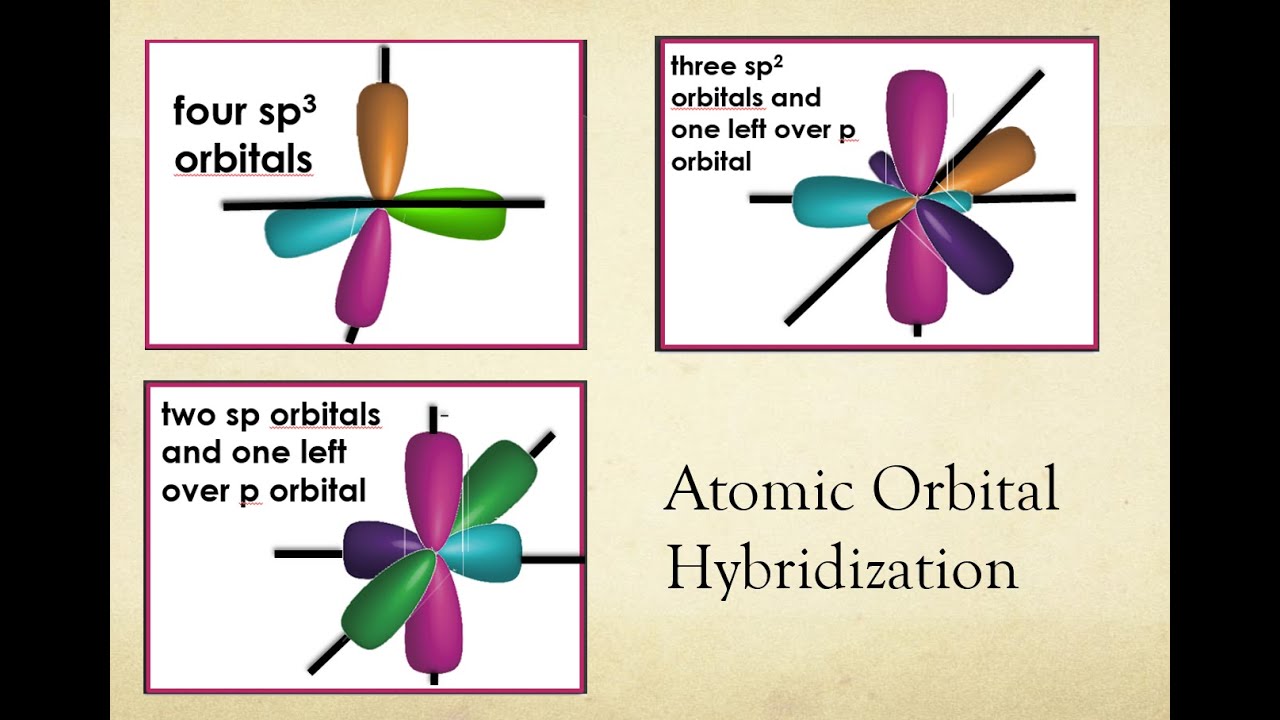 Atomic Orbital Hybridization YouTube atomic-orbital-hybridization-youtube