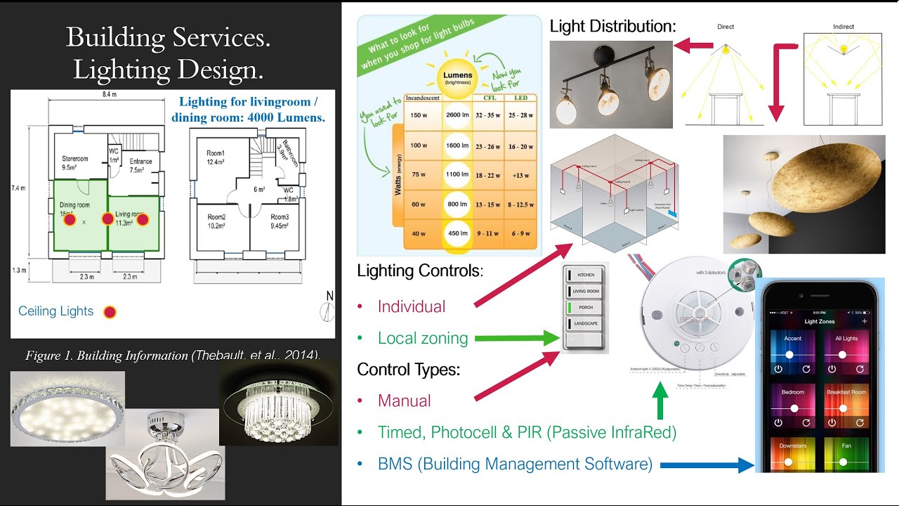 Services Design: Lighting - YouTube