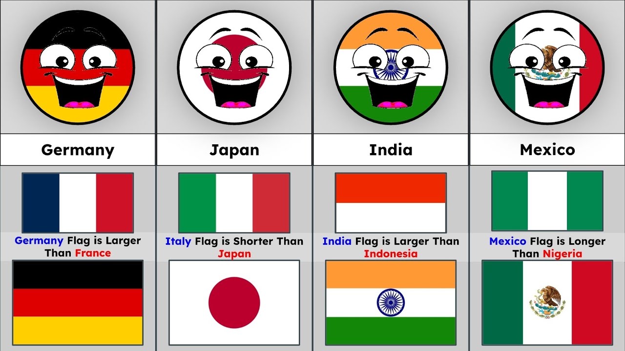 Some Biggest And Smallest Flags From Different Countries ...