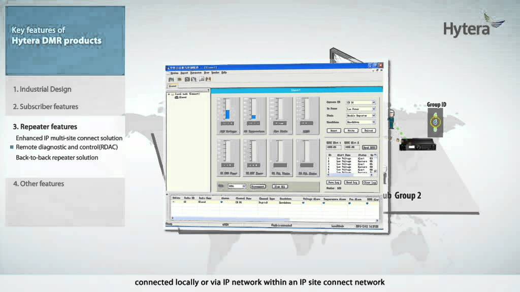 Hytera DMR - zdalne zarządzanie RDAC dla przemienników RD985 i RD965 ...