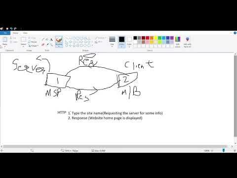 IoT & HTTP Protocol||Microcontroller & Embedded Systems Design||KEC 061 - YouTube