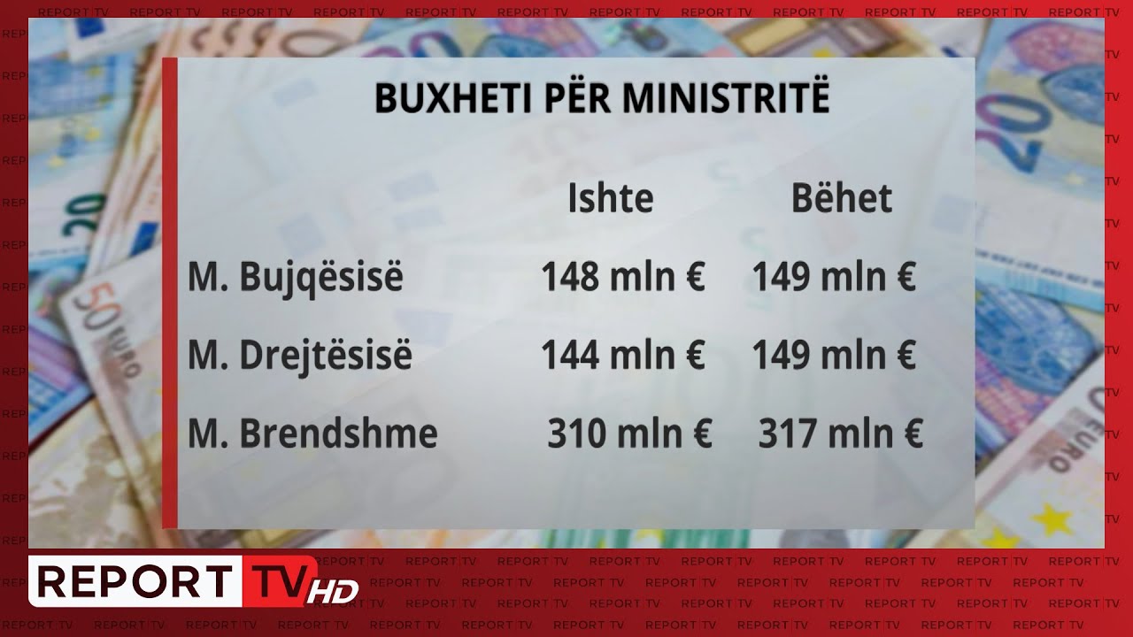 Buxheti i rishikuar/ 9.5 mln € më pak drejtësisë, penalizohen edhe ...