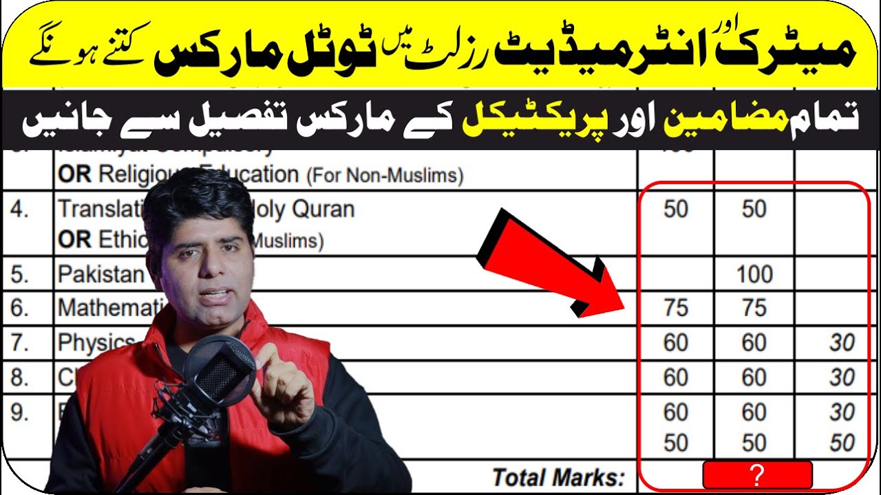 Total Marks in Matric | Intermediate men Total Marks Kitny Hoty Hain ...