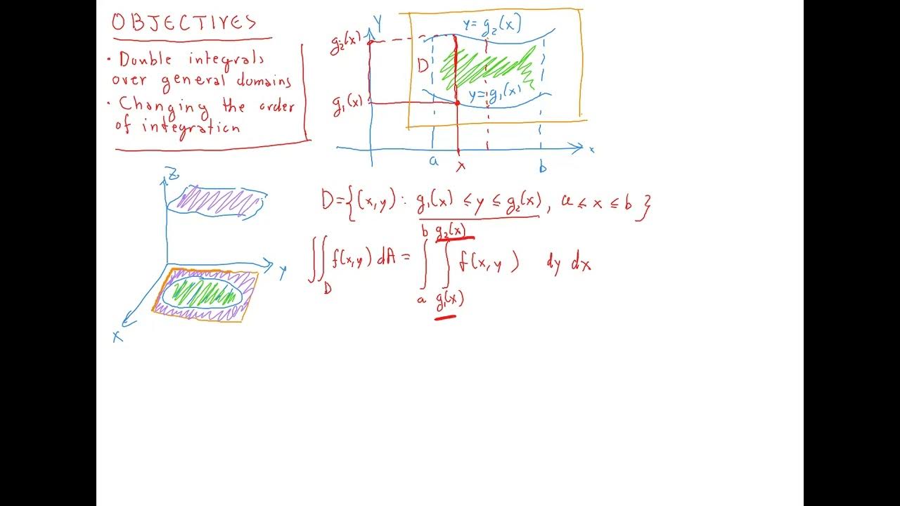 Calculus III - Lecture 17: Double Integrals Over General Domains - YouTube