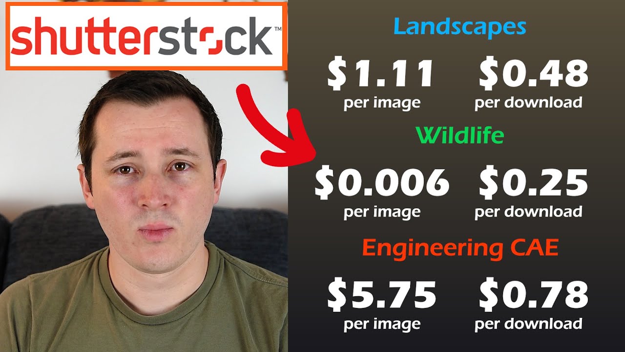 My EARNINGS From Shutterstock Royalties up To 2021 YouTube My EARNINGS From Shutterstock Royalties up To 2021 YouTube