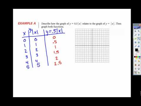 Stretching and Shrinking Graphs - YouTube