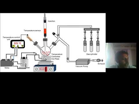Schematic of Hot Injection Technique - YouTube