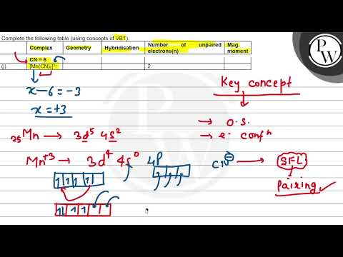 Complete the following table (using concepts of VBT). \begin{tabular}{|l|l|l|l|l|l|l|} \hline ...