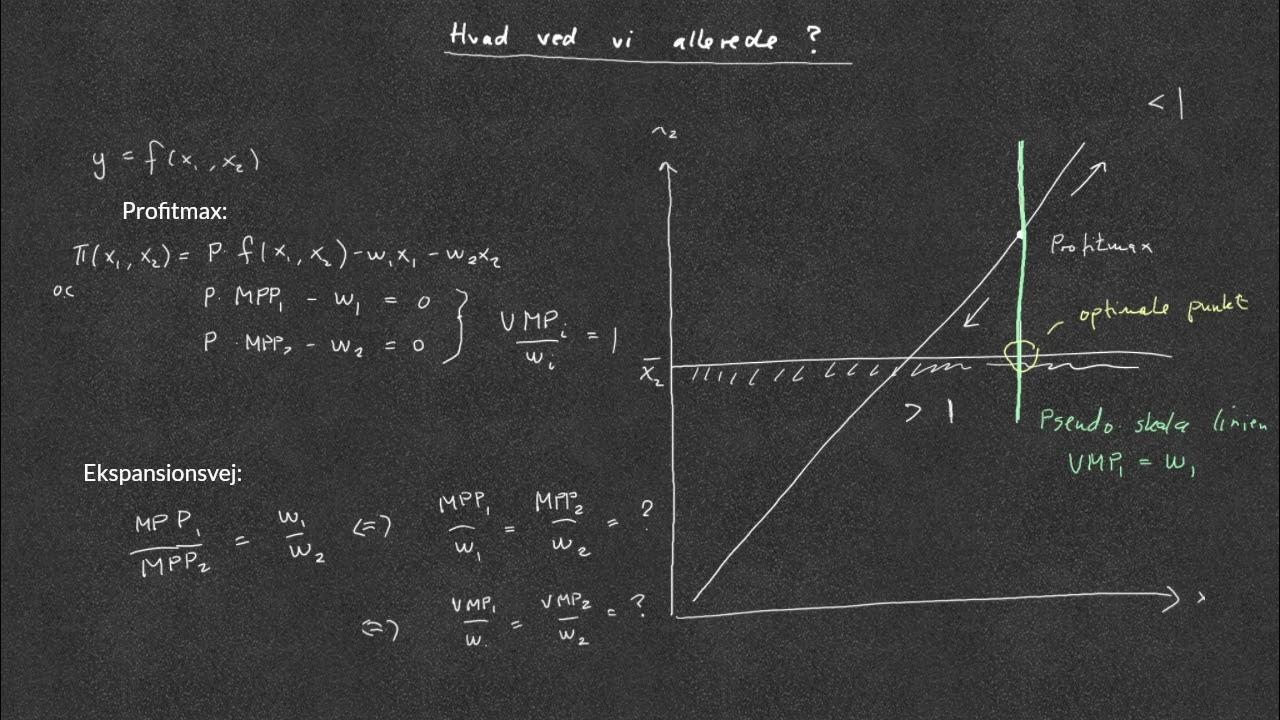 Slides om optimering med begrænsninger - YouTube