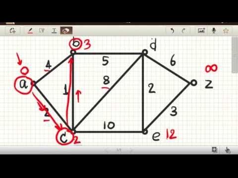 Shortest Path using Dijkstra's Algorithm - YouTube