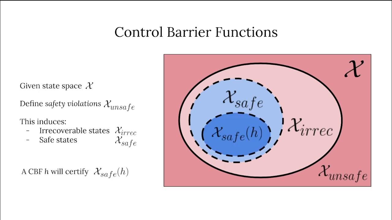 Value Functions are Control Barrier Functions | WFVML, ICML 2023 - YouTube