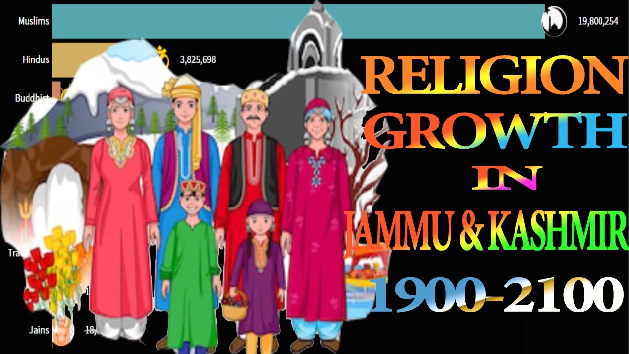 Religion Growth in Jammu Kashmir from 1900 -2100 | Top Religion in ...