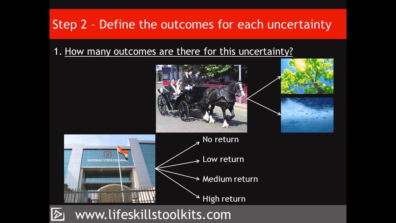 Decision Making Toolkit: Uncertainty and Decision Making, Lesson 1 ...