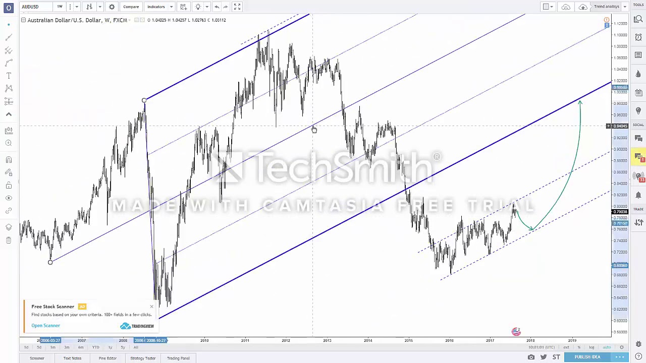 seree shinjilgee tradingview - YouTube