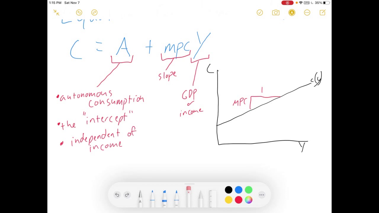 Intro Econ: The Consumption Function - YouTube