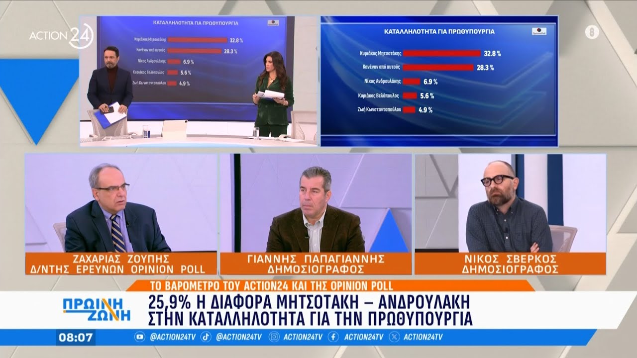 Γ. Παπαγιάννης, Ν. Σβέρκος και Ζ. Ζούπης για το πολιτικό βαρόμετρο του ...