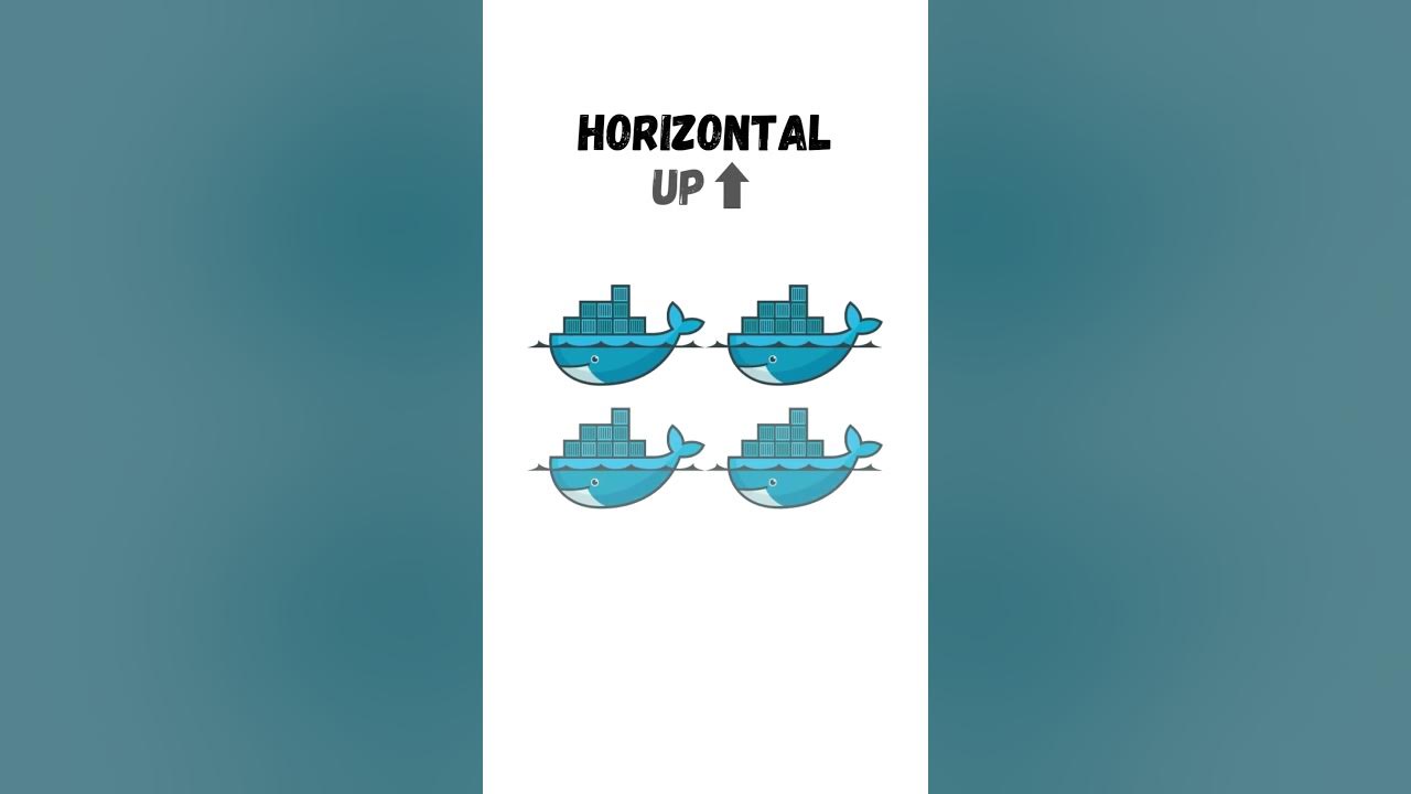 Kubernetes Explained: A Simple Guide to Container Orchestration - YouTube