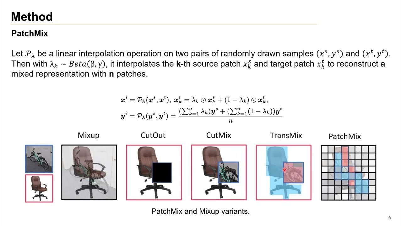 CVPR2023 [Highlight] Patch-Mix Transformer for Unsupervised Domain Adaptation: A Game ...