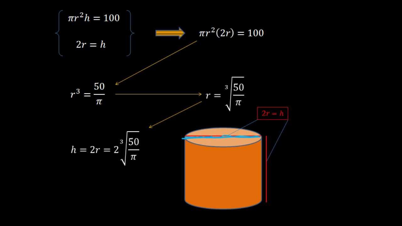 Implicit Derivering del 3: Implicit Differentiation - YouTube