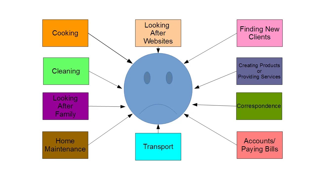How To Organize Your Time - Get Your Priorities In Order and Develop A ...