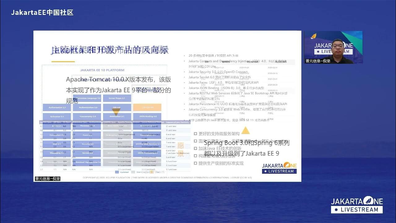 HOW TO MIGRATE ENTERPRISE JAVA EE APPLICATIONS TO JAKARTA ENVIRONMENT - YouTube