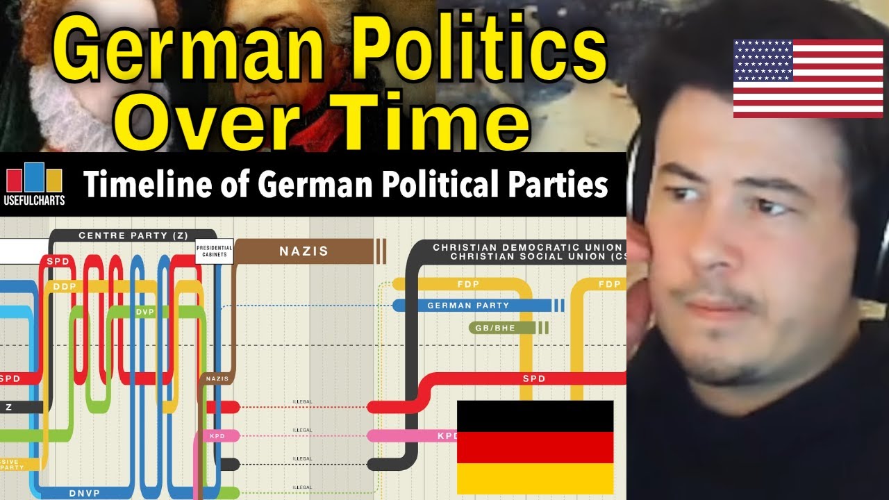 American Reacts Timeline of German Political Parties - YouTube