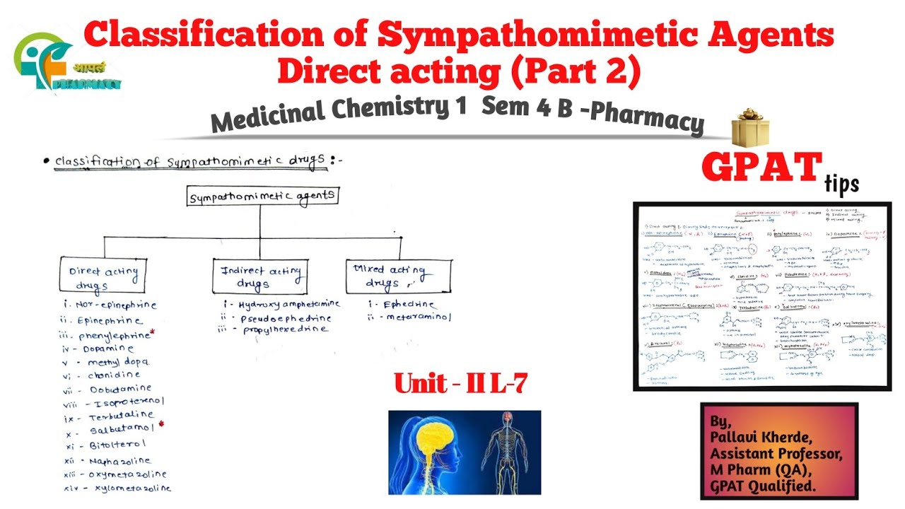 Classification of Sympathomimetic Agents Part 2 Direct acting ...