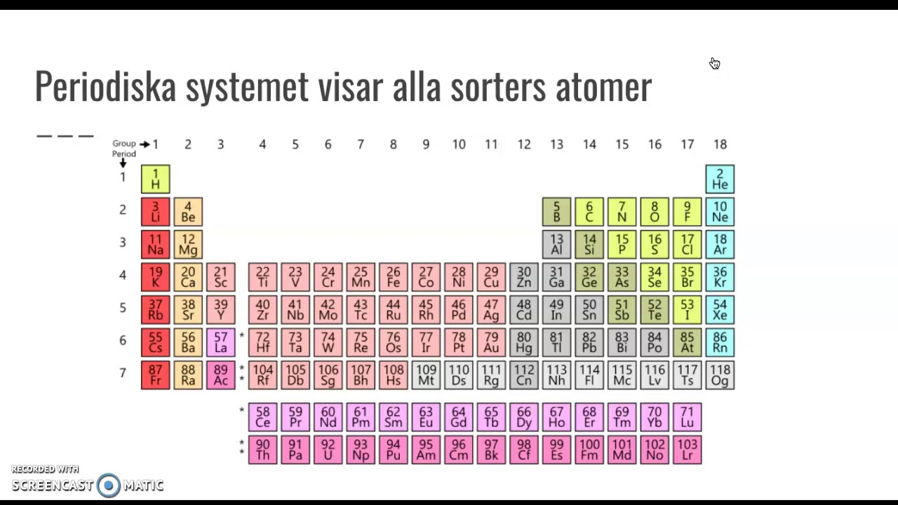 Materiens uppbyggnad. Del 1. Atom, molekyl, kemisk förening. - YouTube