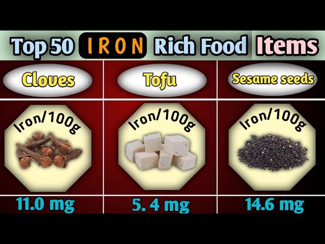 Highest Iron Foods List What Is The Role Of Iron In The Human Body?