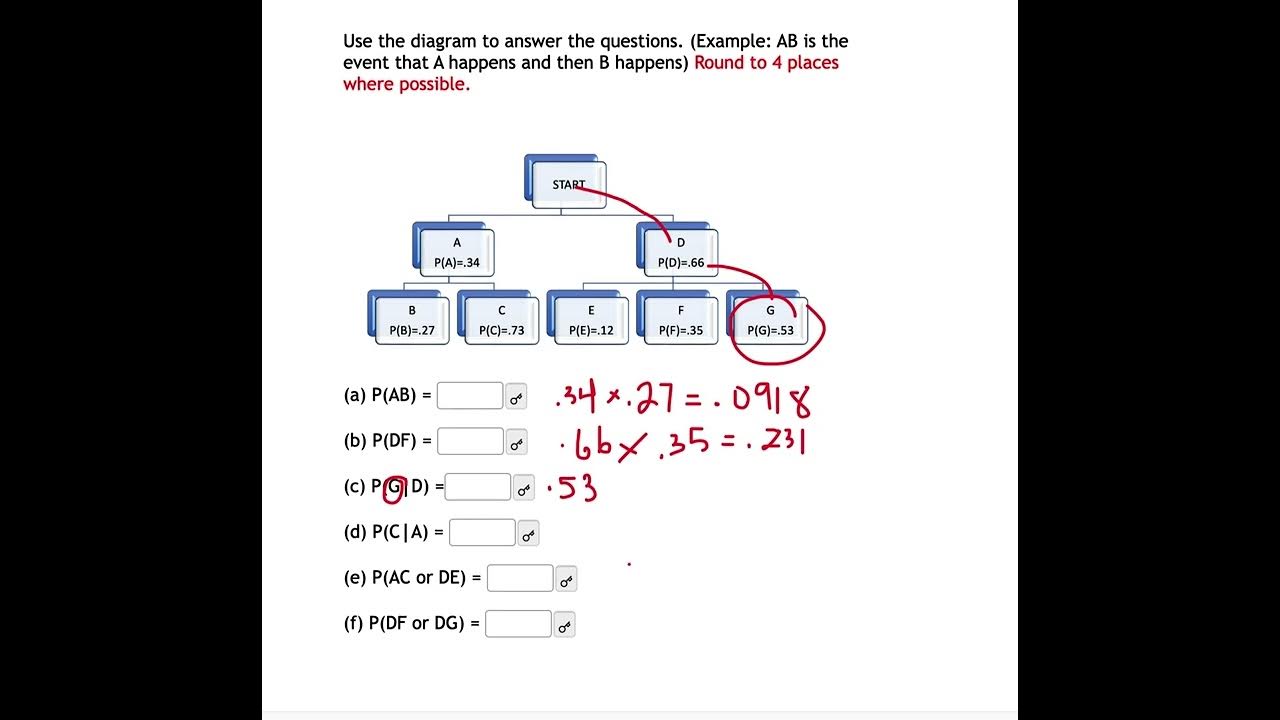Example: Probability and Tree Digrams (2) - YouTube