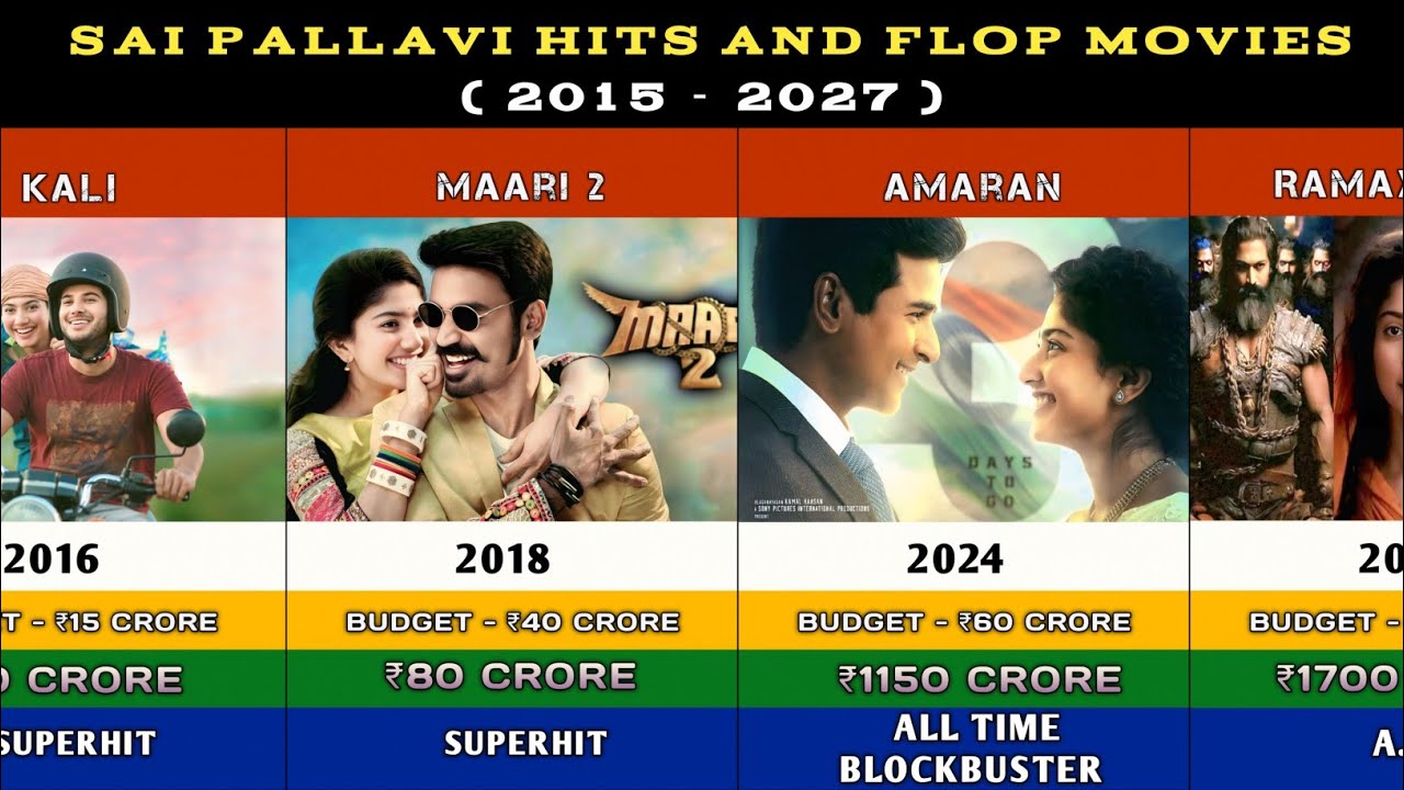 Sai Pallavi All Movies Hits & Flop || Sai Pallavi Complete Filmography ...