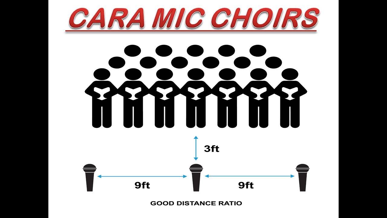 TUTORIAL MIC CHOIR METODE 3 TO 1 GPdI ELSHADDAI KIDS CHOIR - YouTube