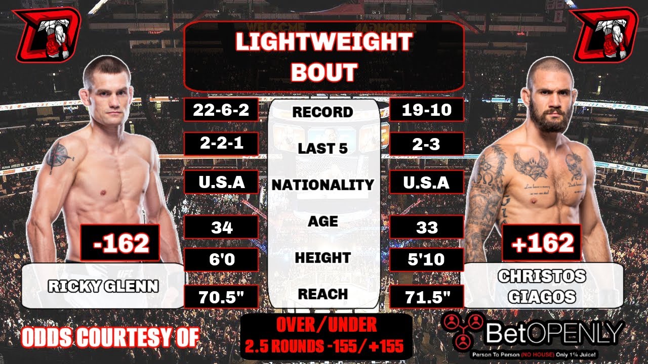 Ricky Glenn vs. Christos Giagos UFC Vegas 71 Fight Breakdown - YouTube
