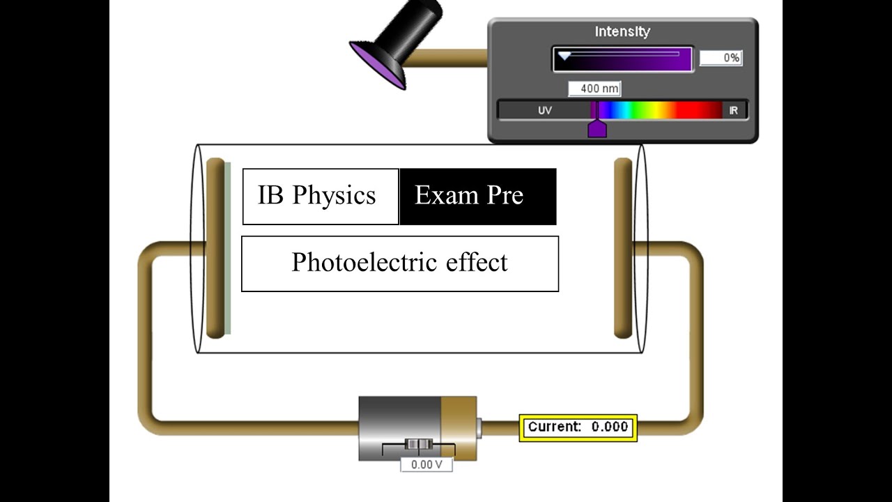 IB Physics Exam Pre, Topic: Photoelectric effect - YouTube