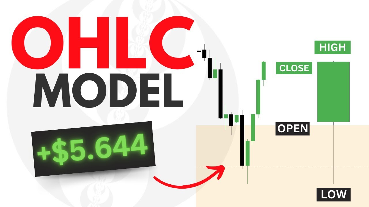 The OHLC Model (Daily Bias Mastery) - ICT Concepts - YouTube