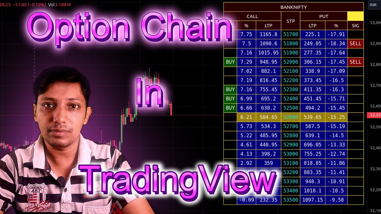 Option Chain In TradingView | #StockDataAnalysis - YouTube