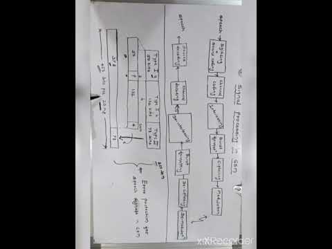 Signal processing in GSM - YouTube