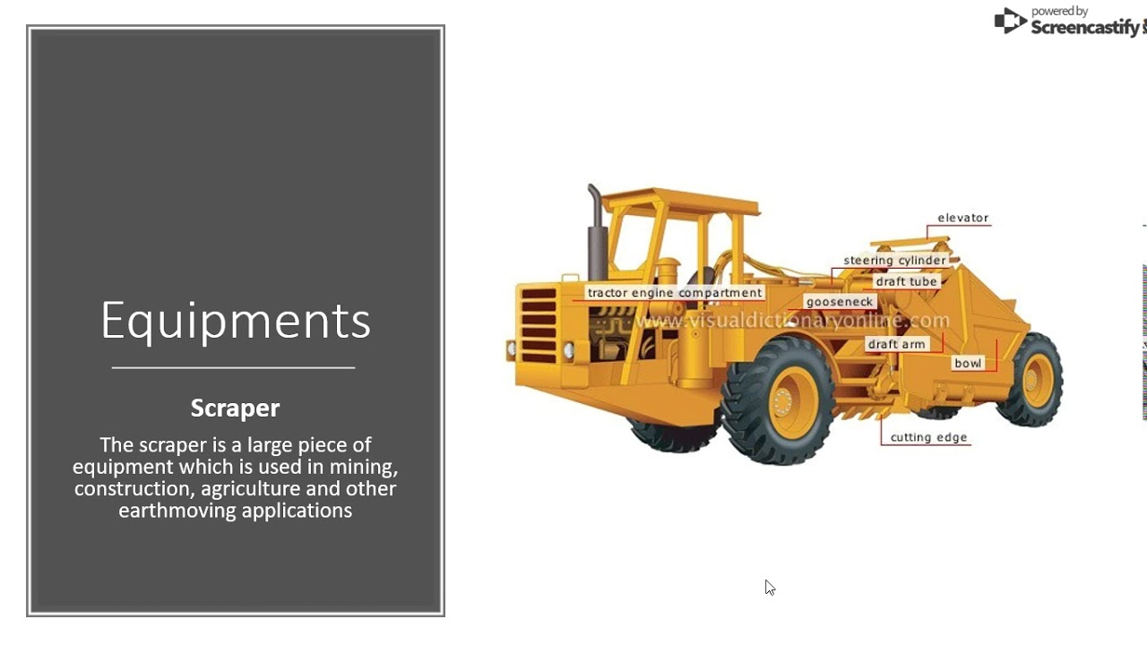 Excavation & Backfilling - YouTube