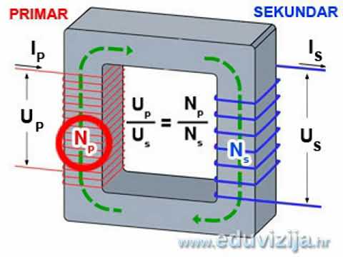 👨‍🏫 Transformator - 8. razred - Fizika