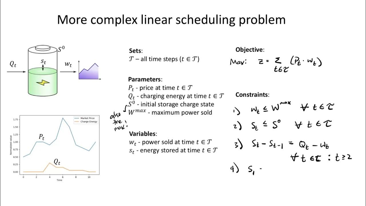 5.2: Solving problems using Pyomo - less simple example (continued ...